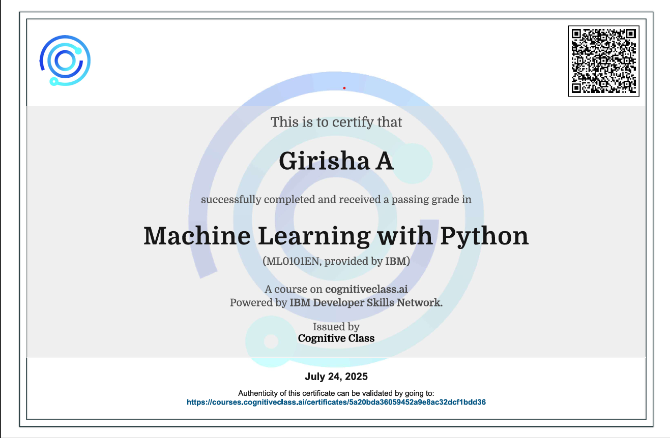 My Skills - Girisha A